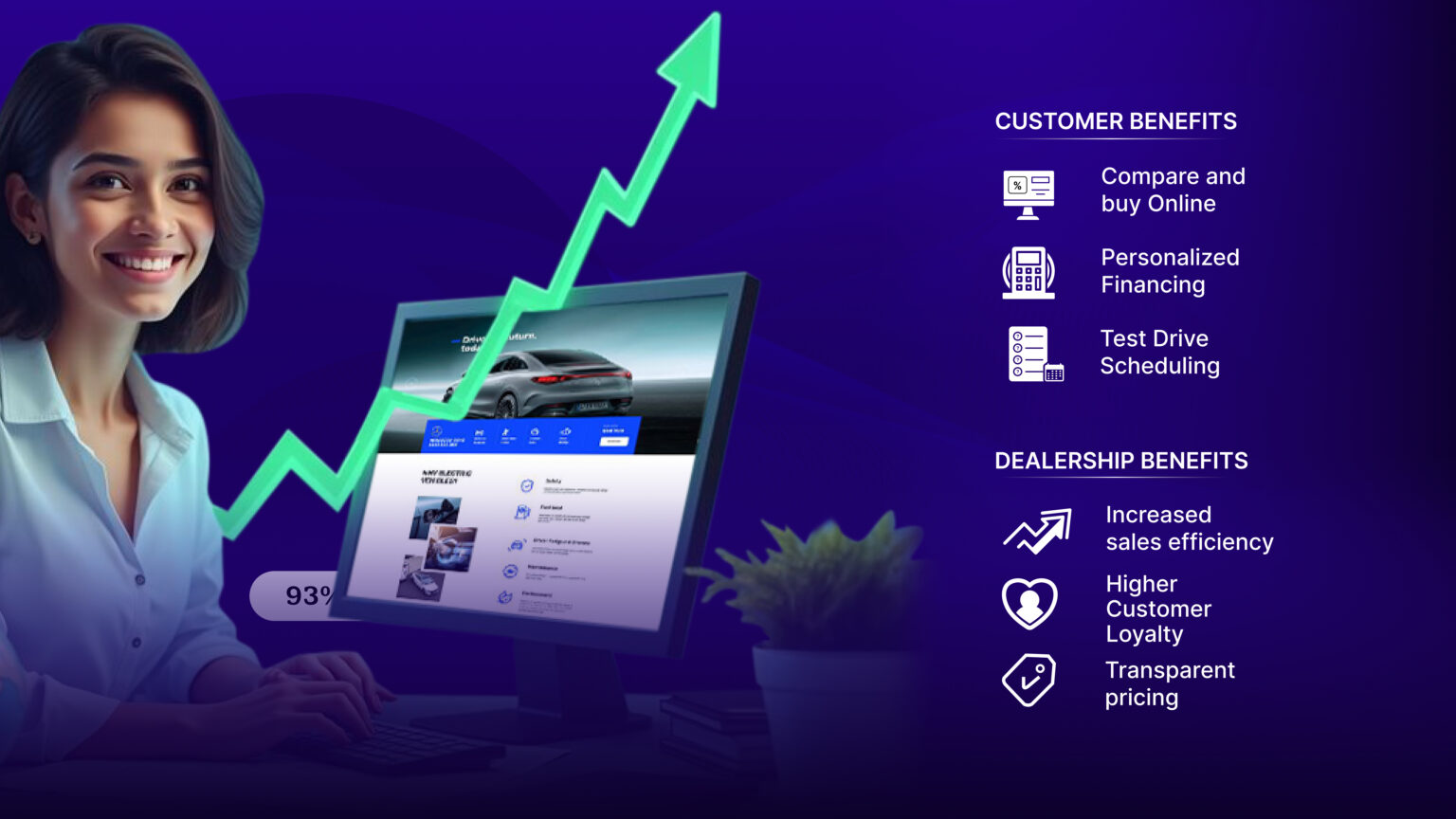 Revolutionizing Car Sales with Automotive Digital Retailing in 2025