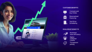 Revolutionizing Car Sales with Automotive Digital Retailing in 2025