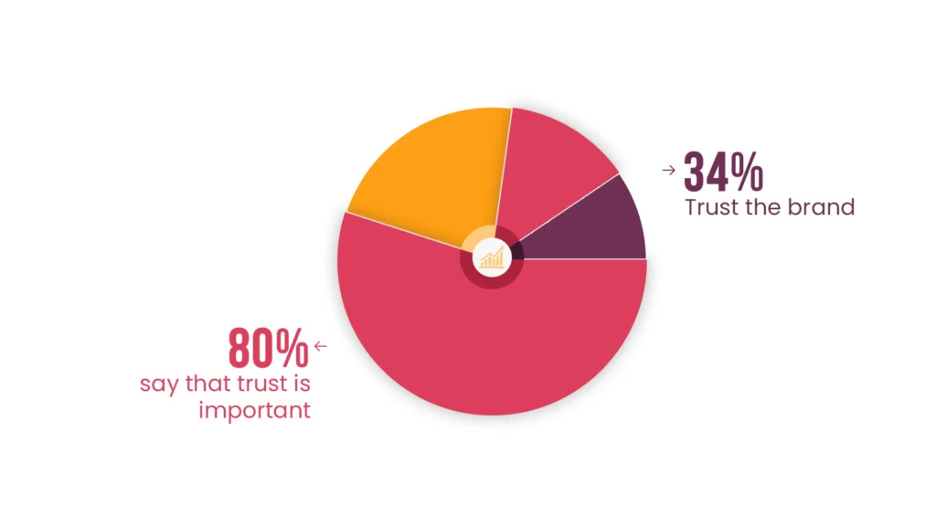 Top 10 Automotive Marketing Strategies & Trends for 2025