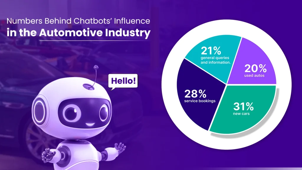 Automotive Chatbots for Automotive Industry | Benefits & Tips