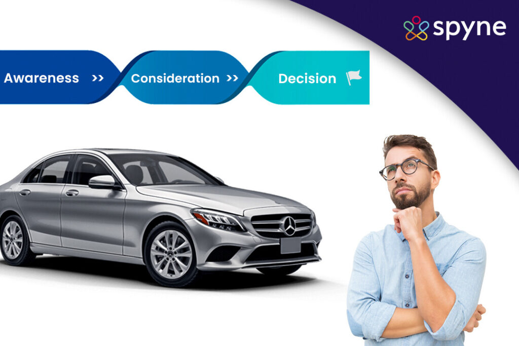 Car buying Journey : case study, factors, stages & More