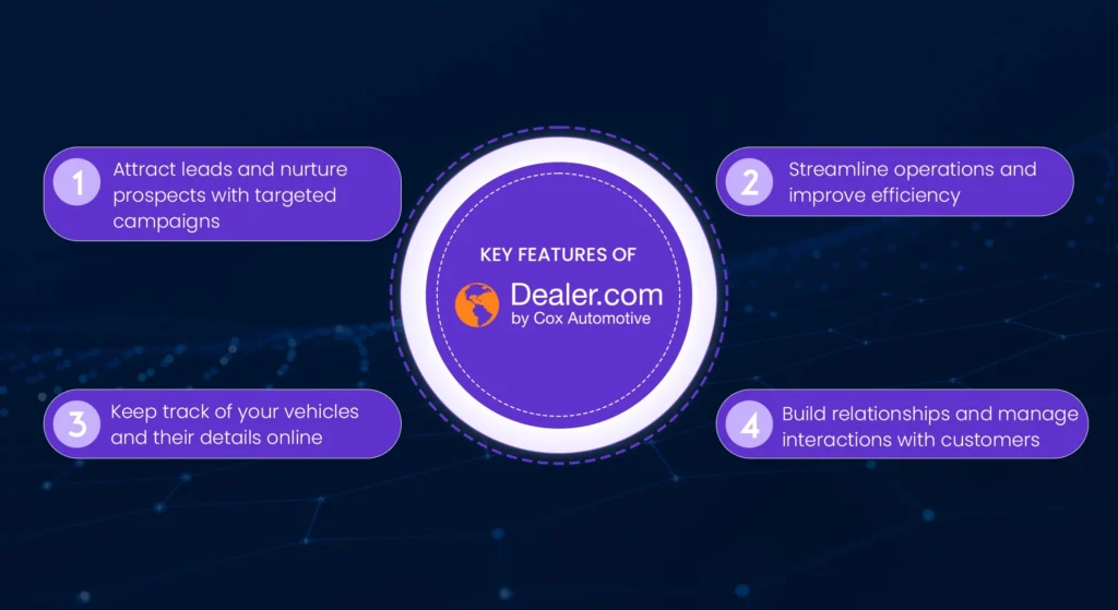 List of Top 10 Automotive Website Providers for Car Dealers [2025]