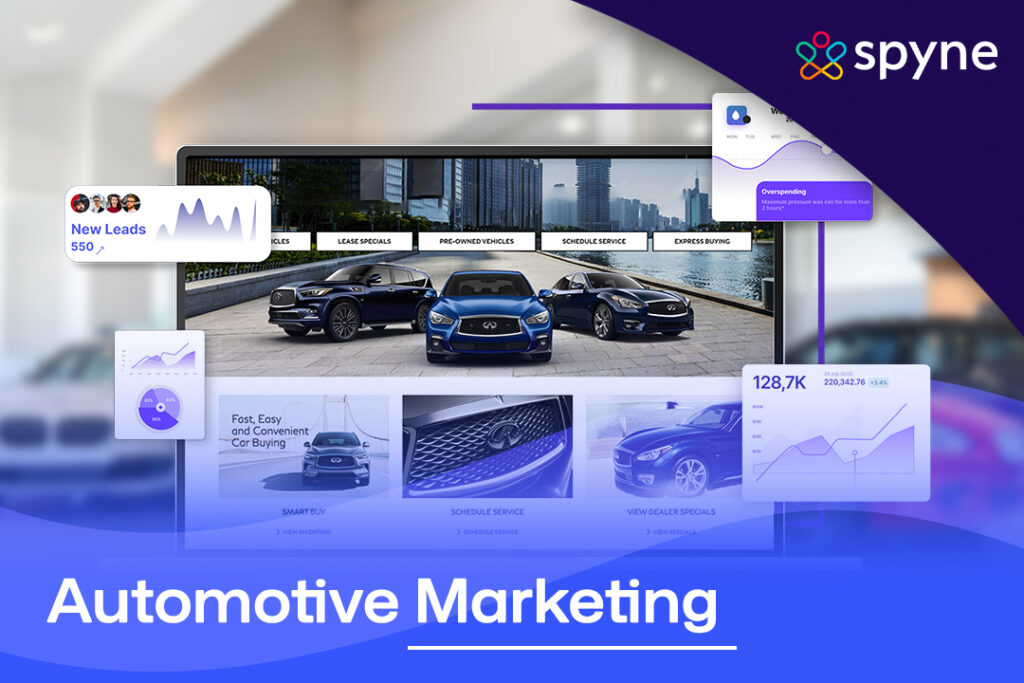 Automotive Marketing in 2025: Trends, Strategies and Tools
