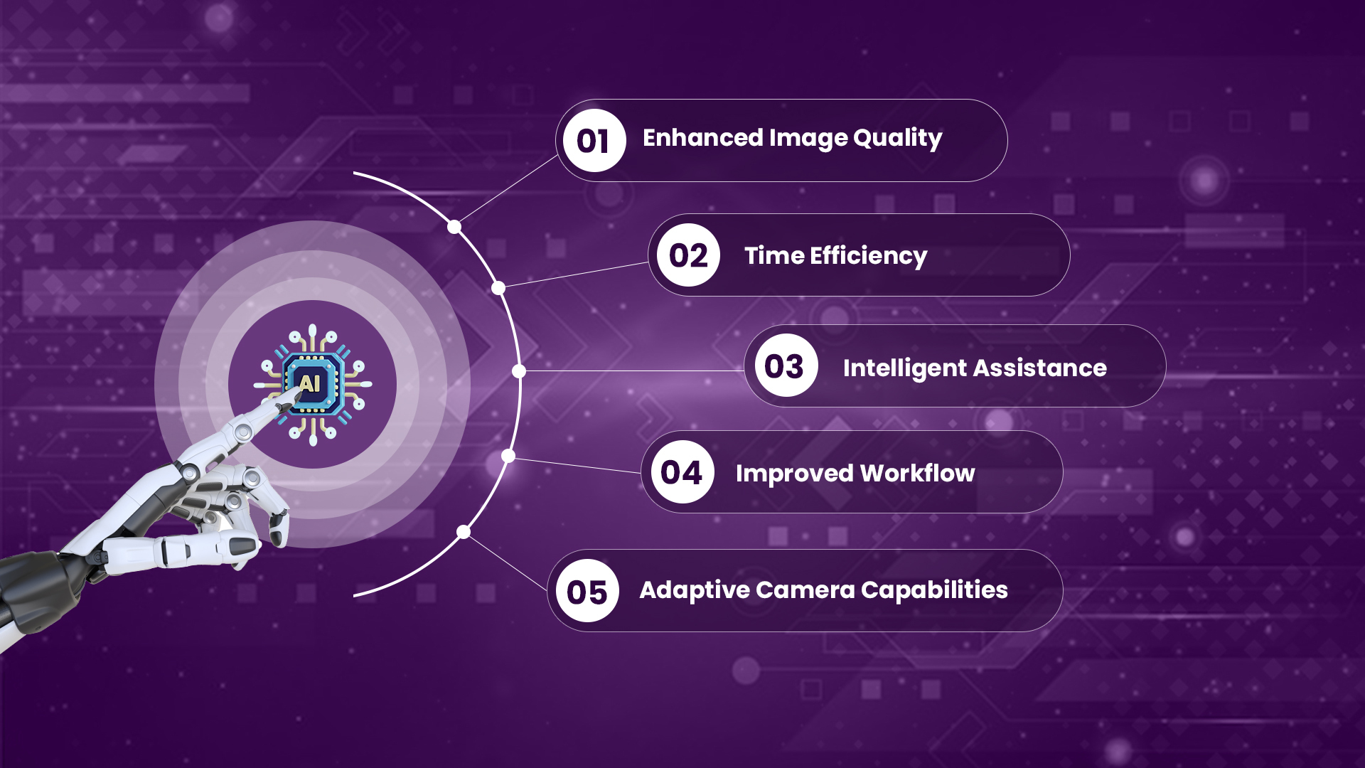 What Exactly Is an AI Photoshoot? Benefits & Use