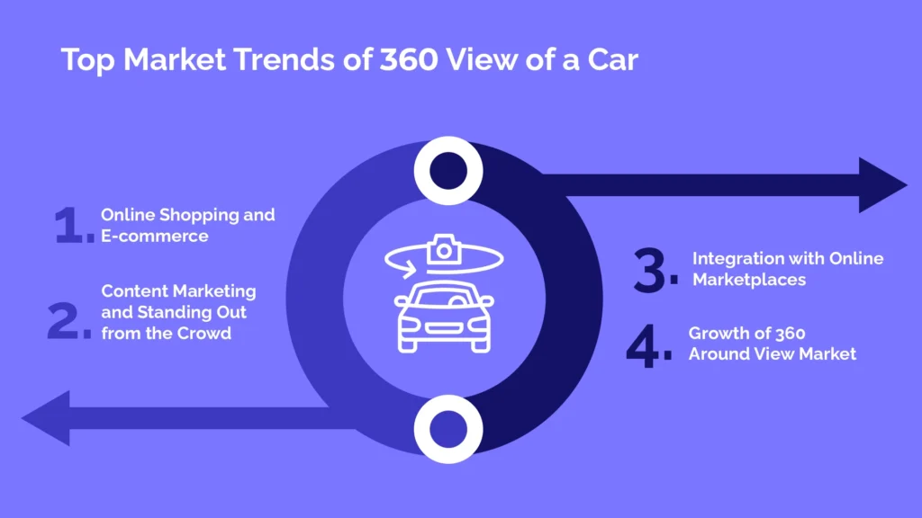 360 Car View: How to Create interior & exterior car Virtual Tour.