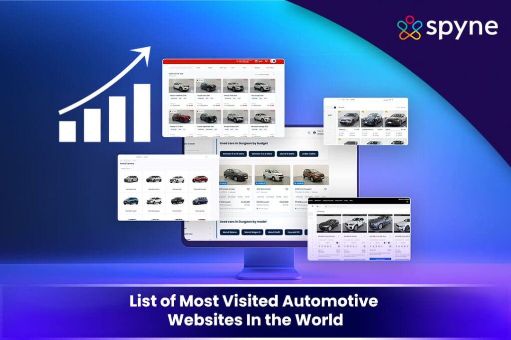 List of Most Visited Automotive Websites in the World 2025