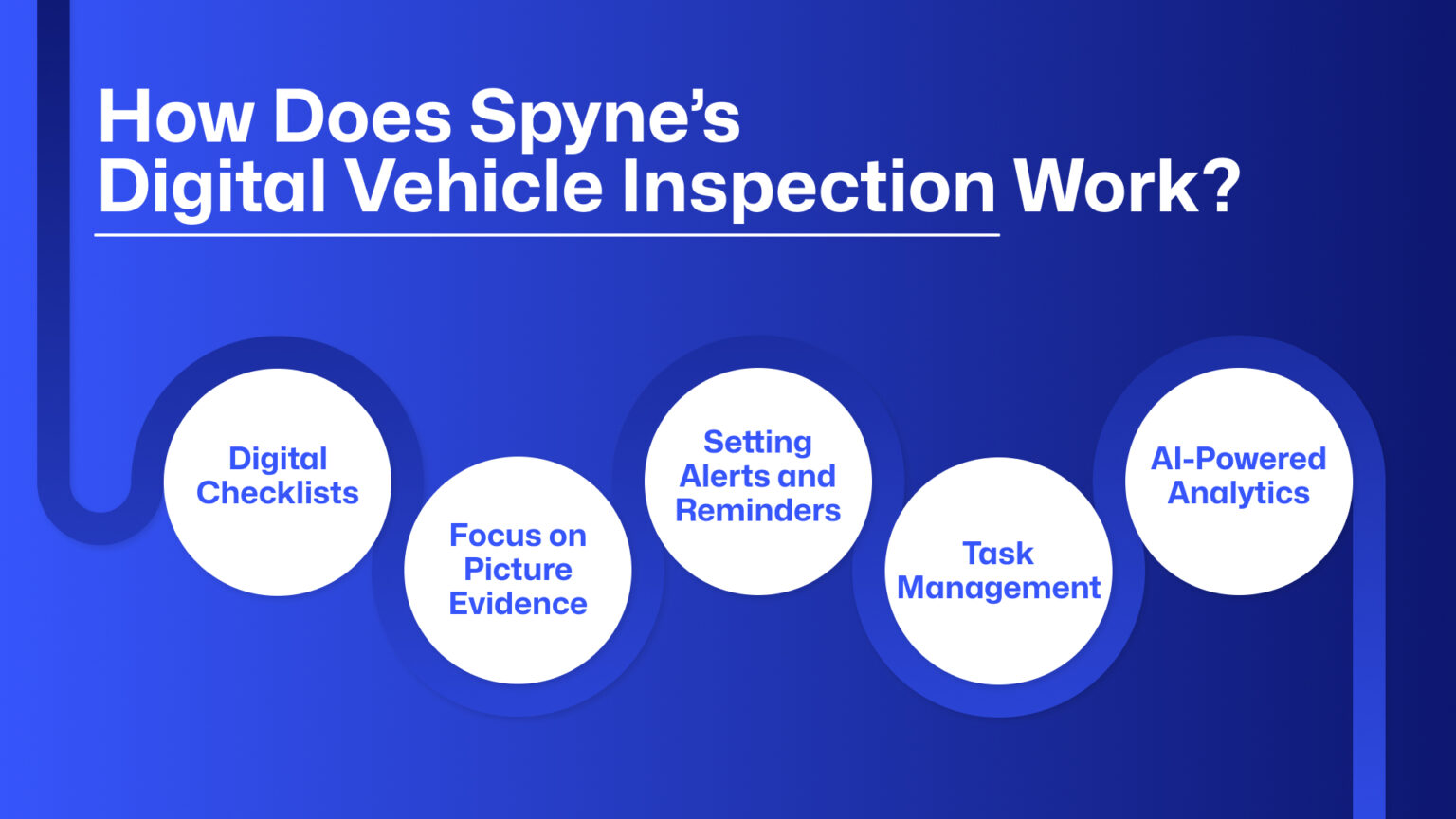 Top 10 Vehicle Condition Report App Picks for 2025