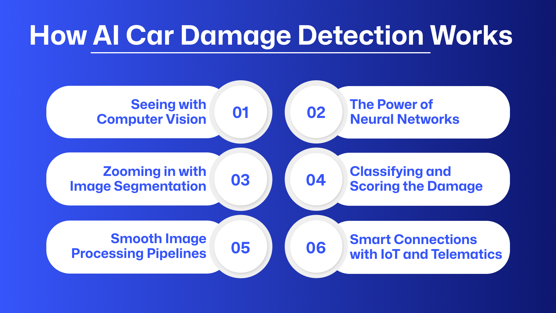 Inspect and Identify Damage Using AI Car Damage Detection