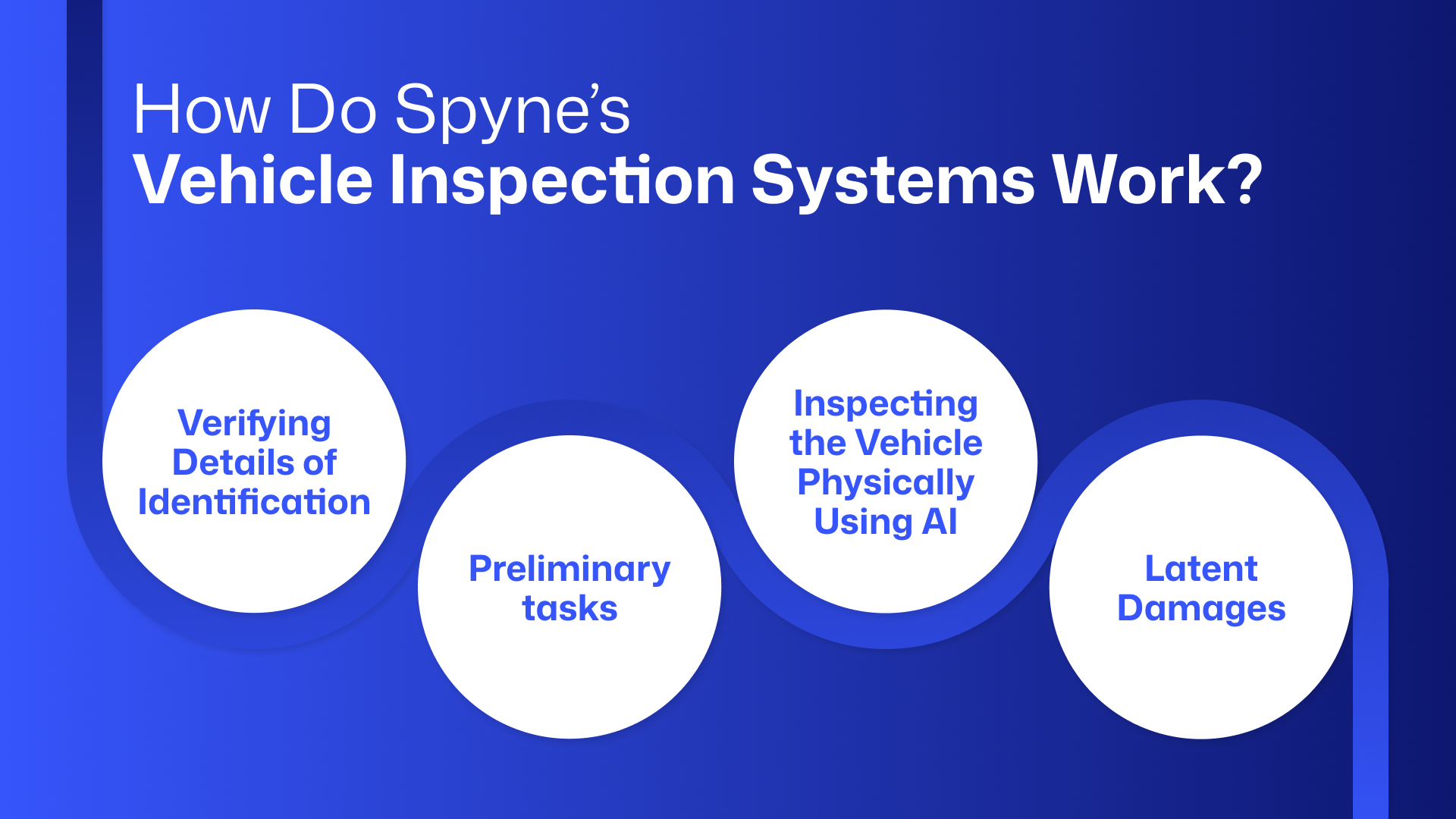 Vehicle Inspection Systems Providers to Lookout for in 2025