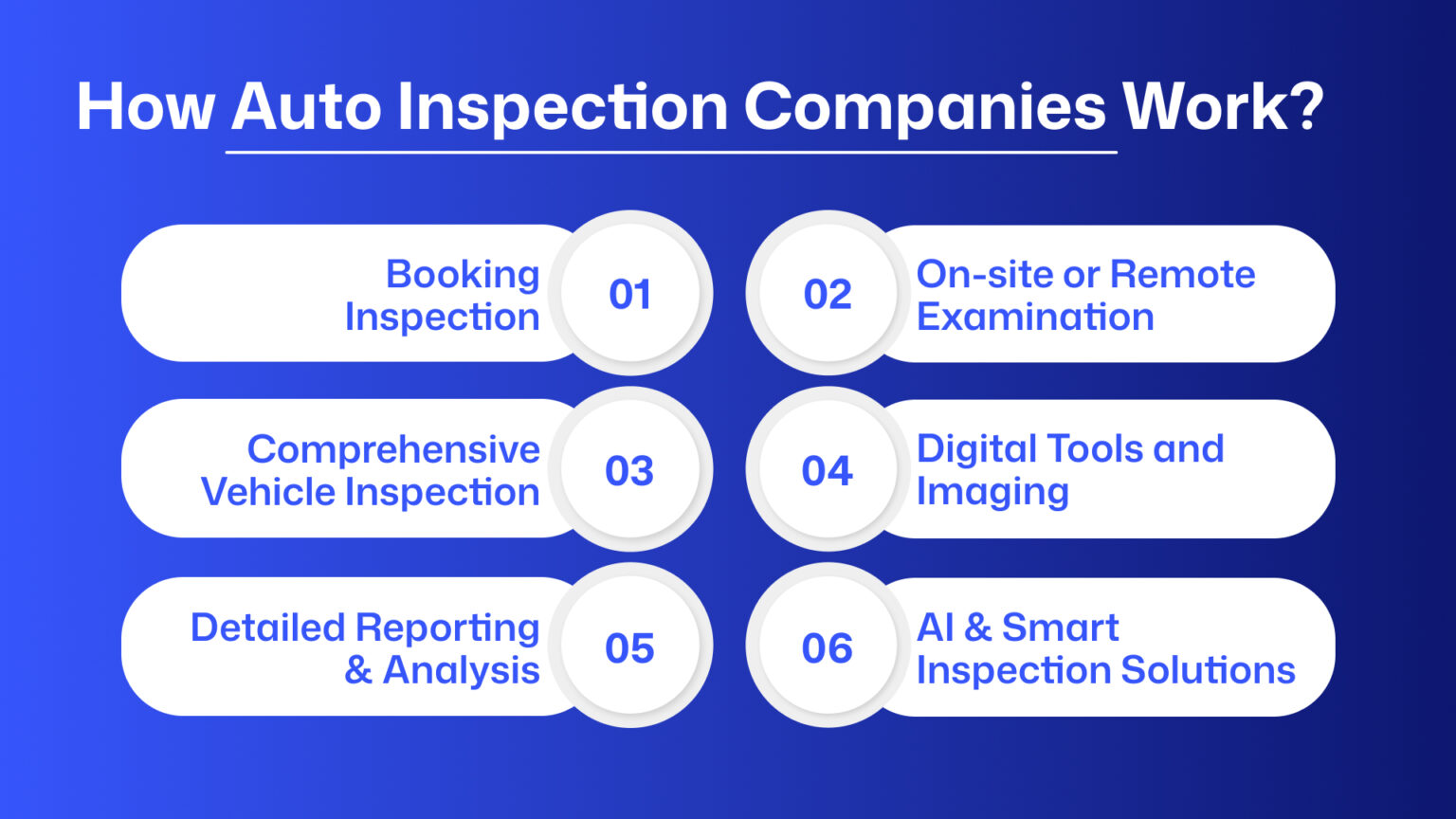 Best Auto Inspection Companies & Services: 2025 Guide