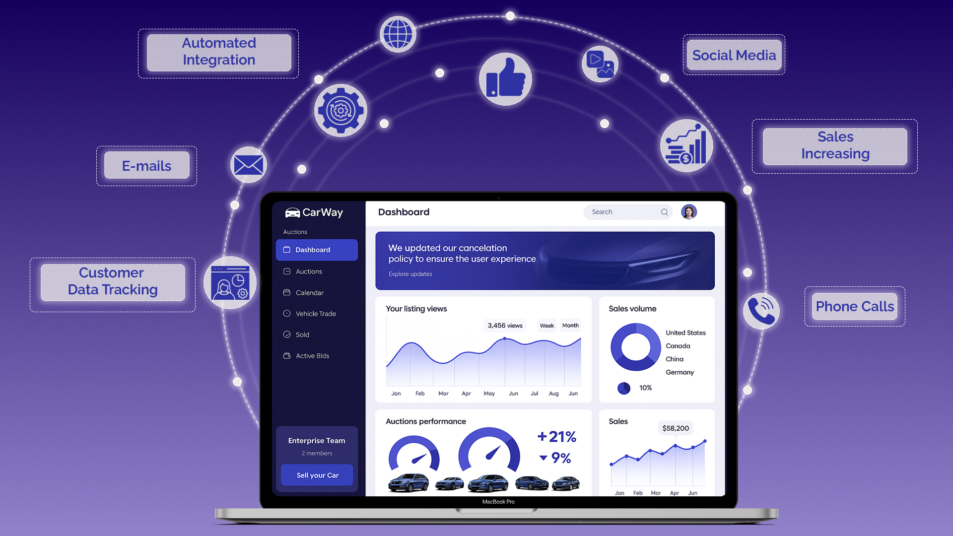 Top 11 CRM Software for Auto Dealerships in 2025: Best Picks