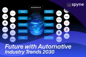 Forecasting Automotive Industry Trends for 2025 - 2030