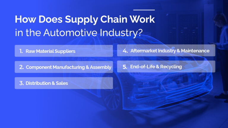 Automotive Supply Chain: Trends, Tier, Challenges, Future in 2025