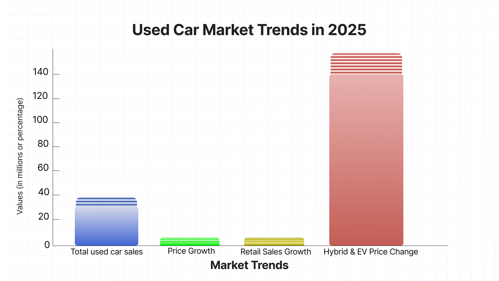 Used Car Market Trends: Key Trends for Dealers in 2025 & Beyond