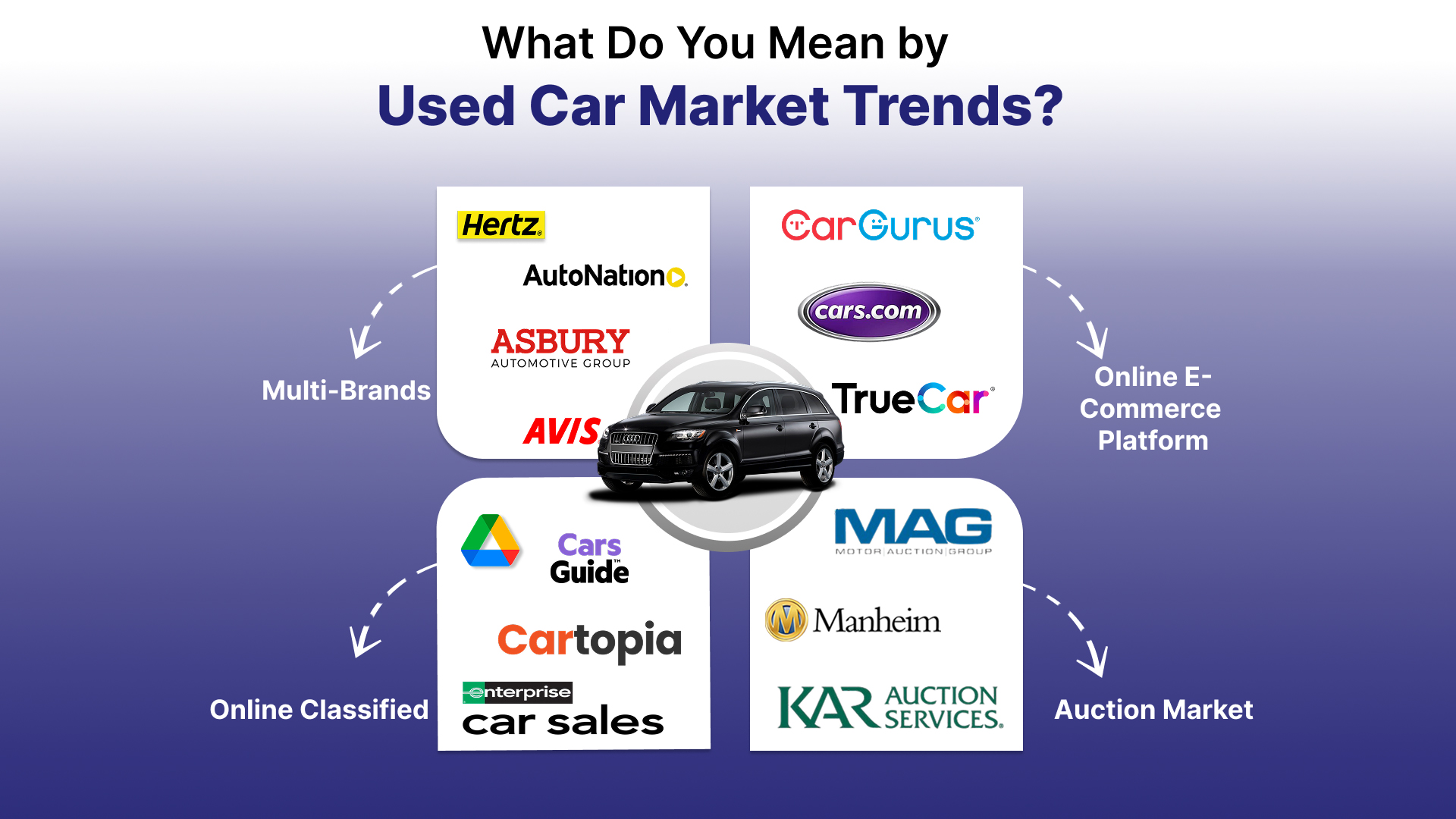 Used Car Market Trends: Key Trends for Dealers in 2025 & Beyond