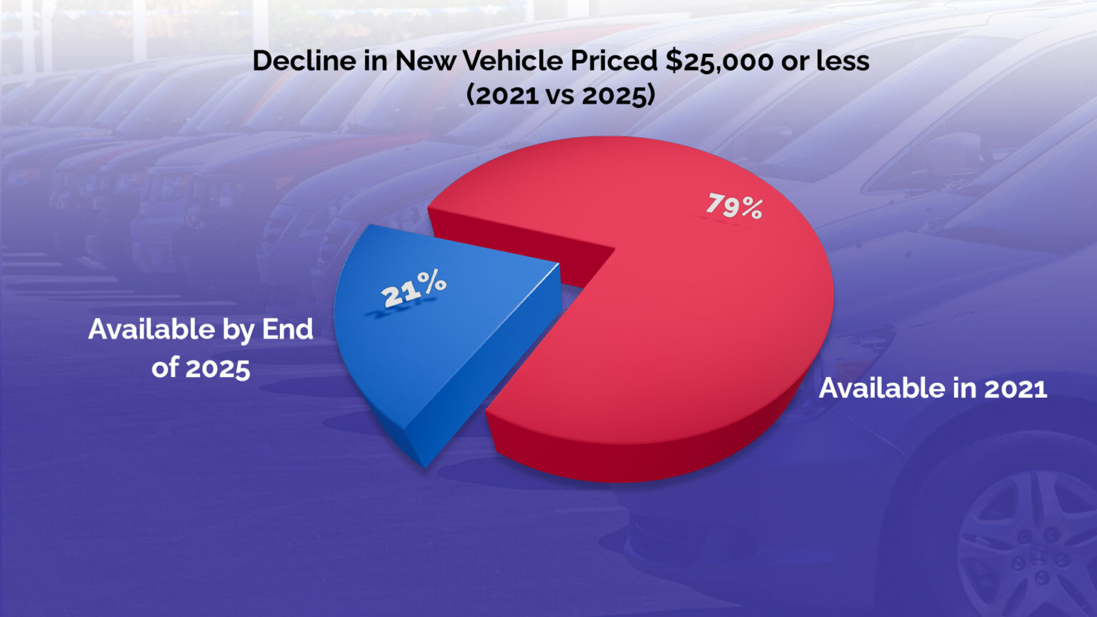 Top 5 Used Car Price Trends in United States for 2025