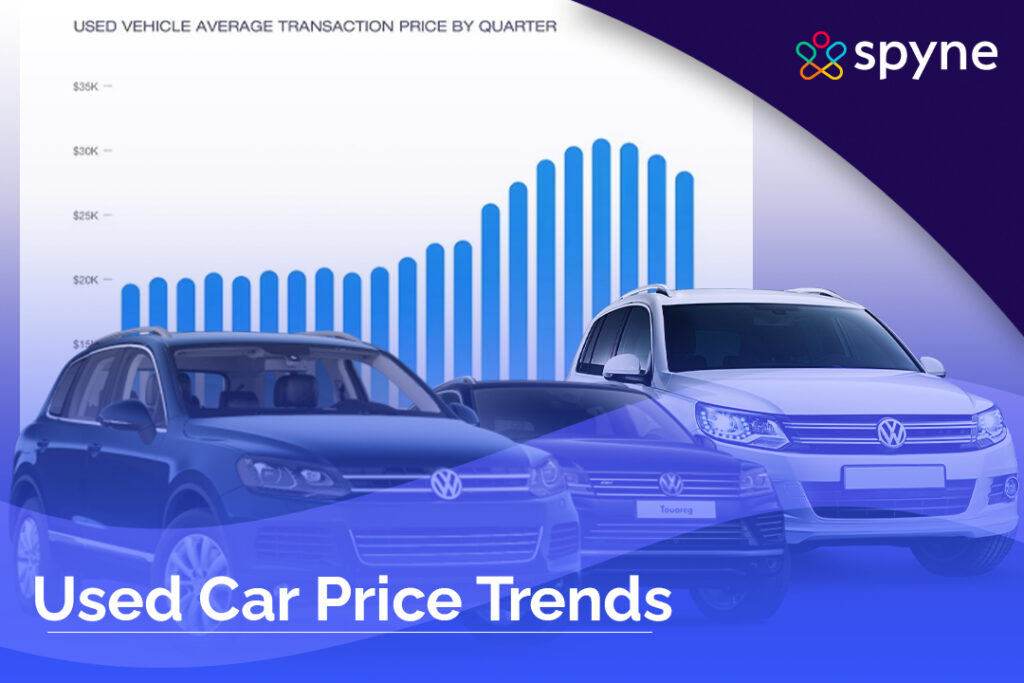 Top 5 Used Car Price Trends in United States for 2025