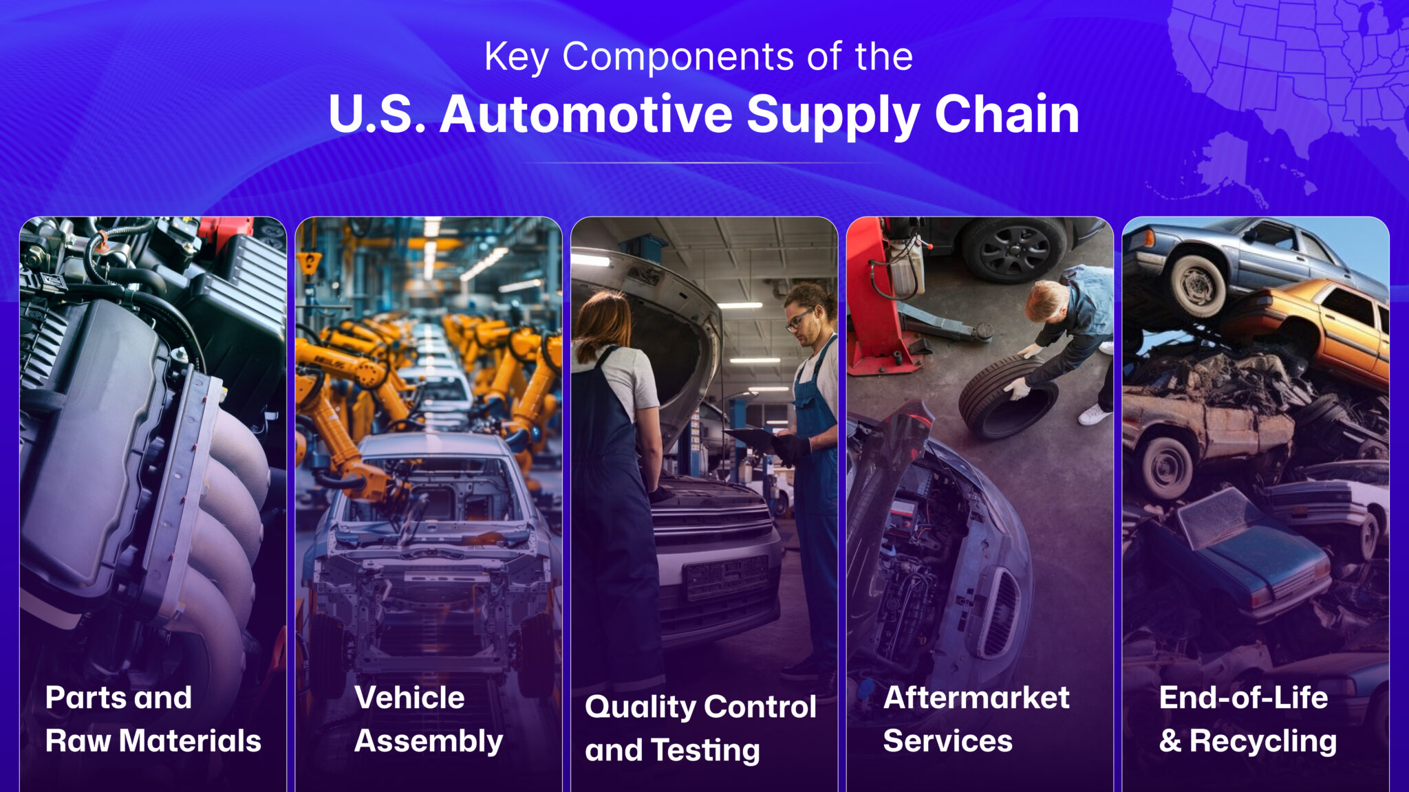 Automotive Supply Chain: Trends, Tier, Challenges, Future in 2025