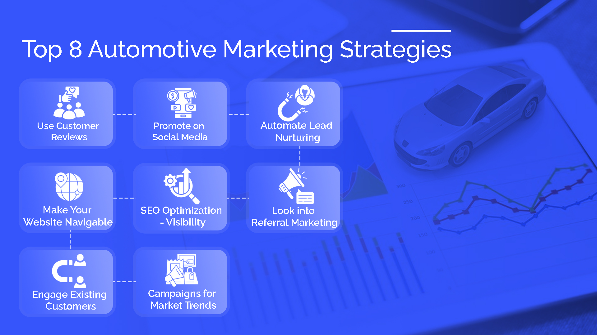 10 Automotive Marketing Solutions for Your Car Dealership in 2025