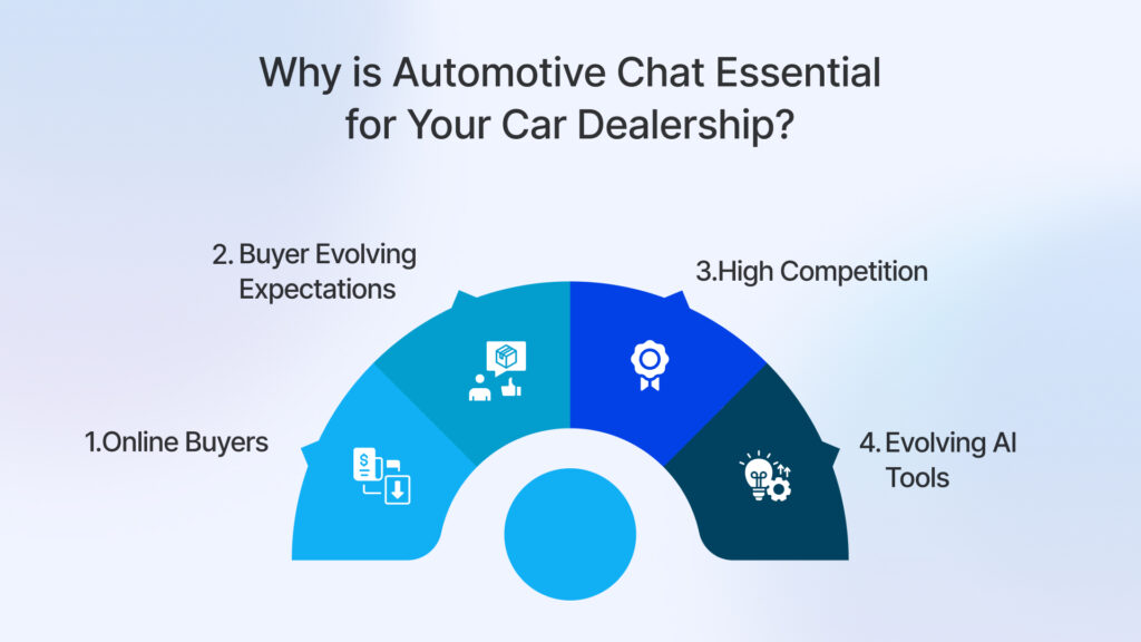 Automotive Chat Software and Solutions for Car Dealerships in 2026