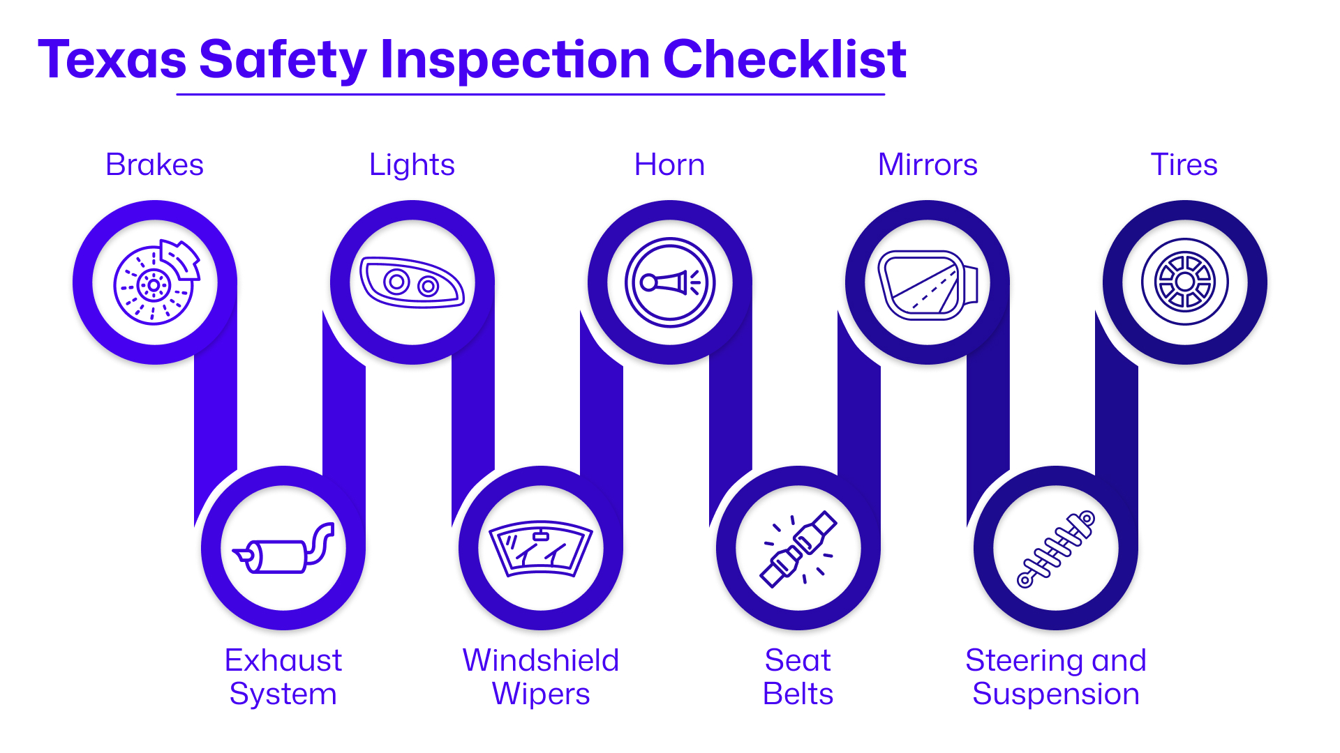 Texas Vehicle Inspection Requirements 2025 Updates
