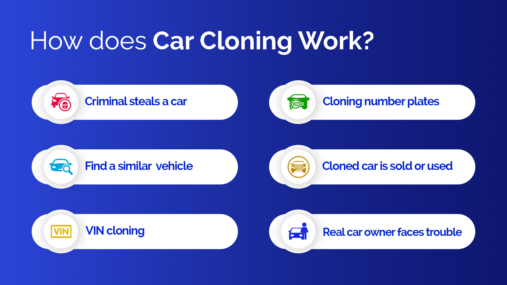 Decoding Car Cloning to Avoid Getting Scammed