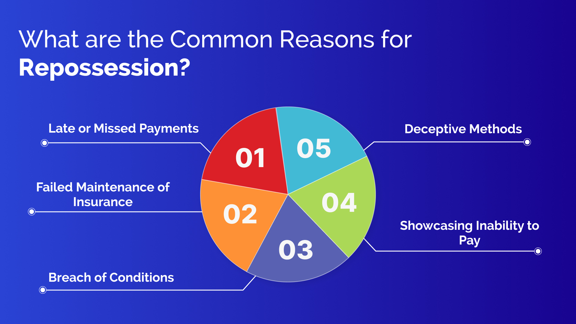 What, How, and Must-Knows of Car Repossession
