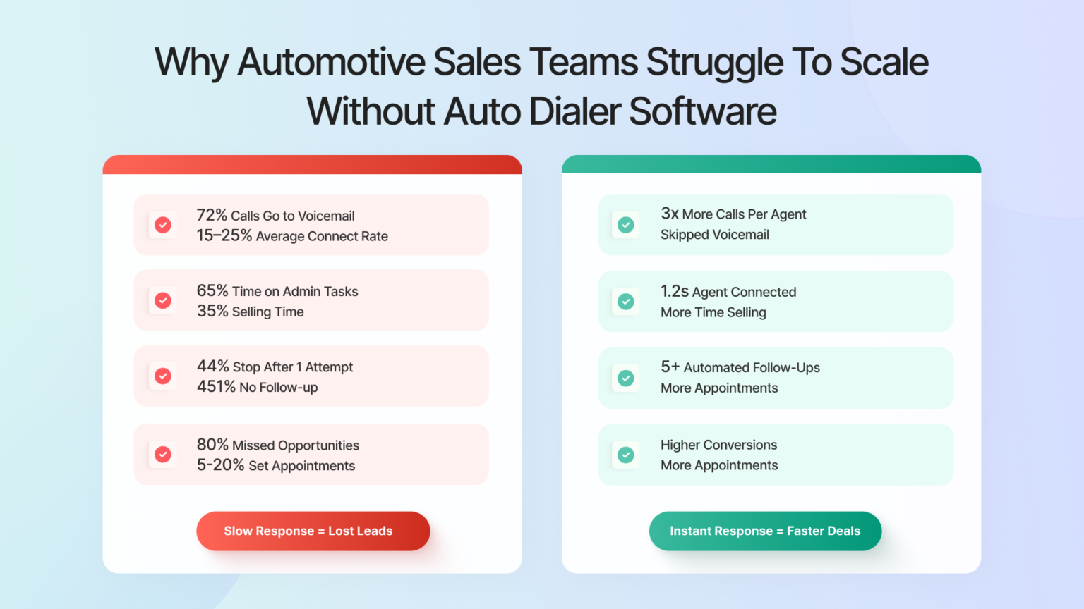 25 Best Auto Dialer Software To Maximize Sales & Leads Outreach 2026