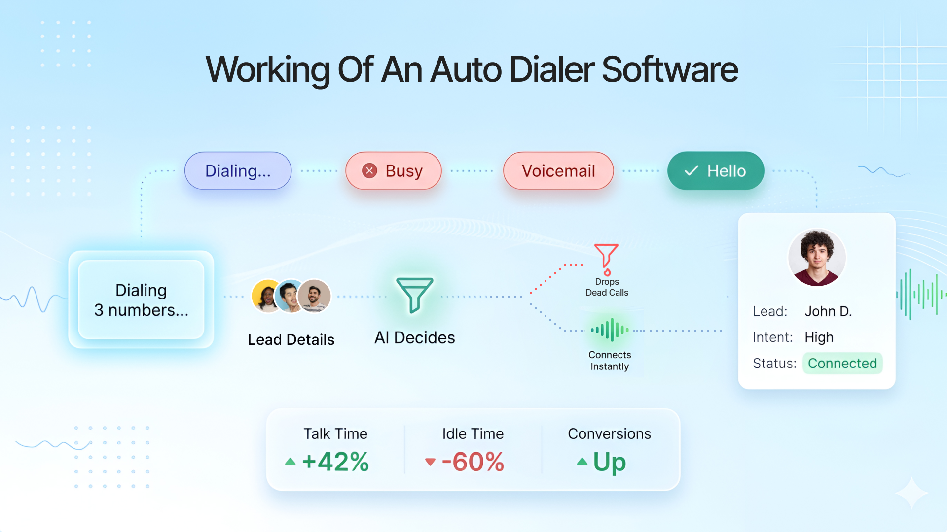 25 Best Auto Dialer Software To Maximize Sales & Leads Outreach 2026