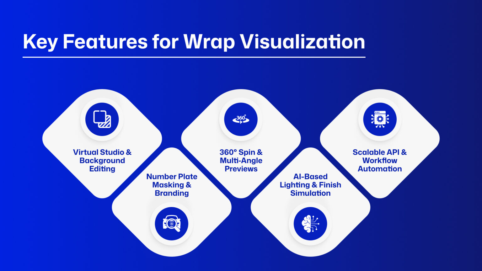 Spyne:Best Car Wrap Visualizer Online Free Tool(No Download)