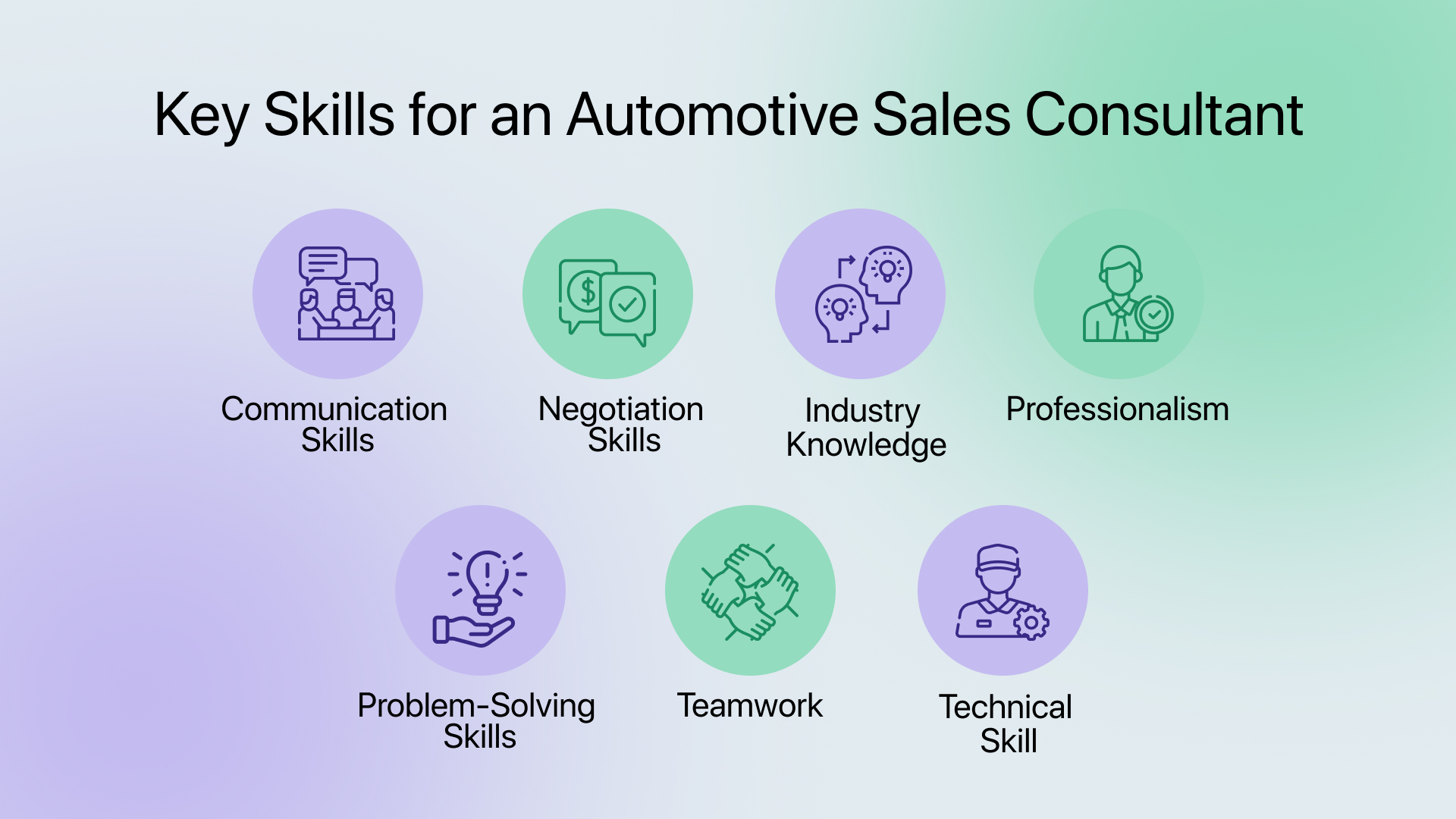 What is an Automotive Sales Consultant and How to Become One?