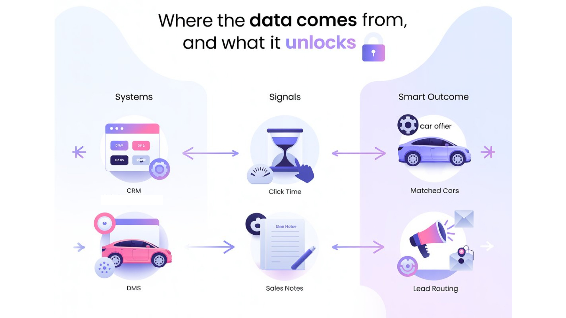 Why AI is the Future of Car Dealerships in 2025 and Beyond