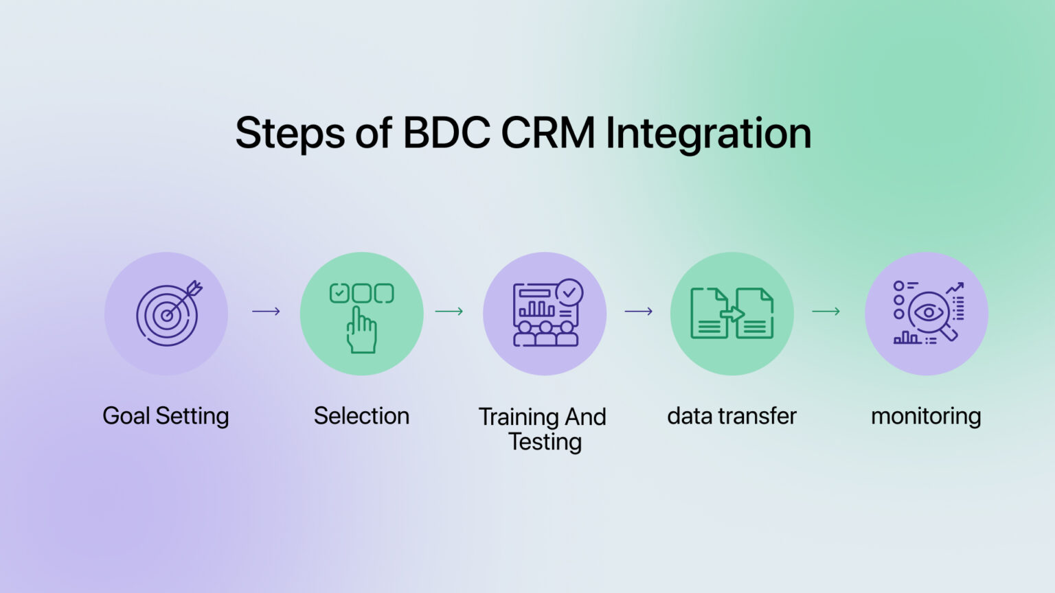 Role of BDC CRM Software to Improve Your BDC Process in 2025