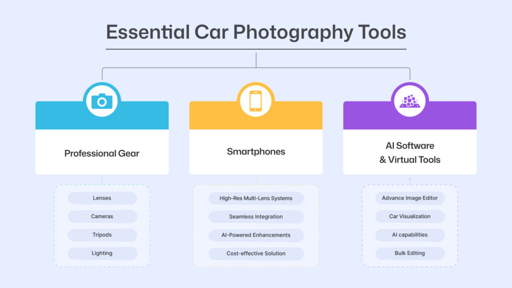 Guide to Car Photography 2025: Tips, Best Practices & Strategies