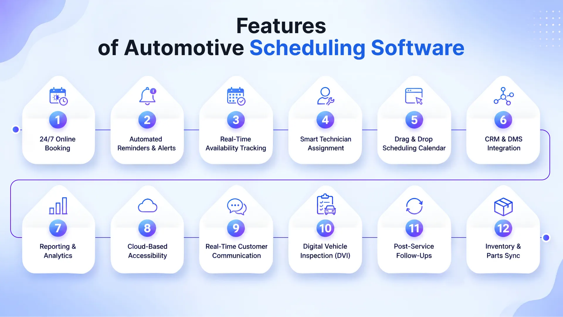Top 6 Online Automotive Scheduling Software Solutions