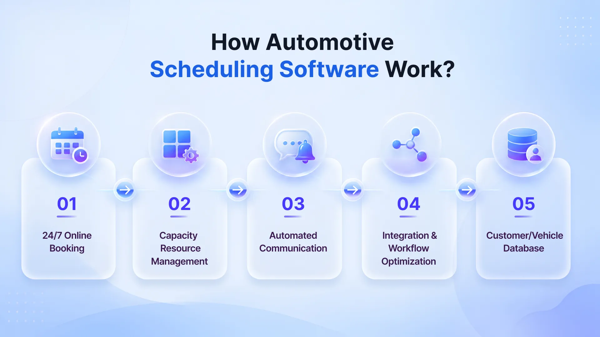 Top 6 Online Automotive Scheduling Software Solutions