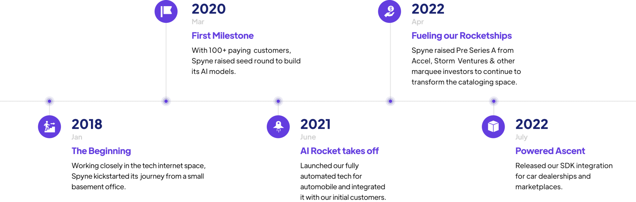 About Us: Innovating Visual Excellence through AI